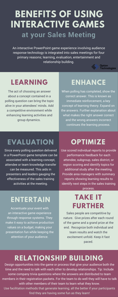 Benefits of Using Interactive Games at Your Sales Meeting (Infographic)